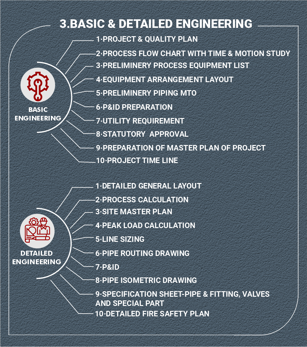 Basic & Detailed Engineering | DWG Enginery