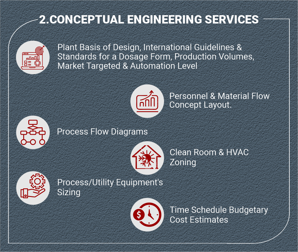 Conceptual Engineering | DWG Enginery