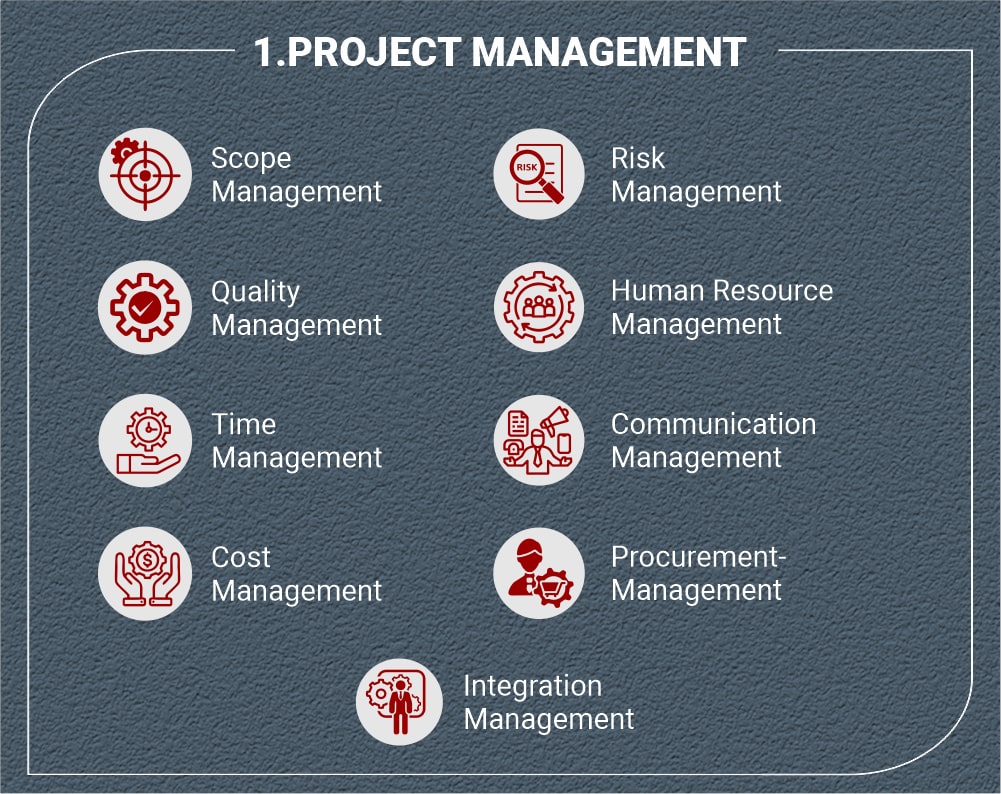 Project Management | DWG Enginery